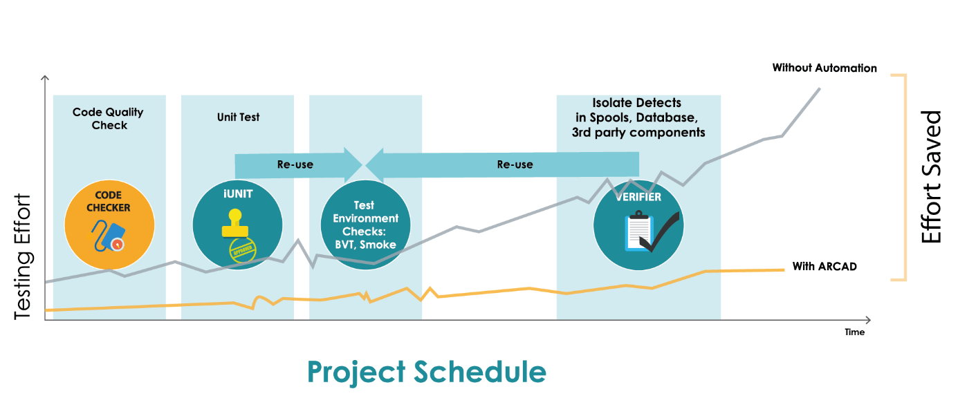 Unit Testing: Beating technical debt - ARCAD