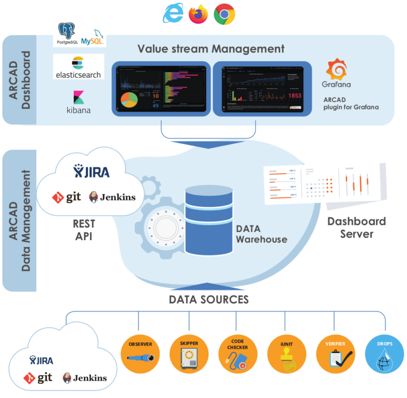 Dashboards - IBM i (aka AS/400) Application Health Monitoring Tool