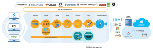Arcad Devsecops And Ibm I Application Modernization Solutions