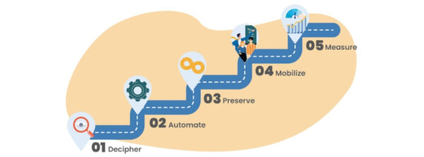 5 Key Steps to Successfully Modernize IBM i Systems